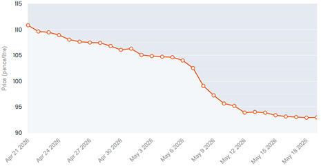 Heating oil update: Prices + news - Boilerjuice